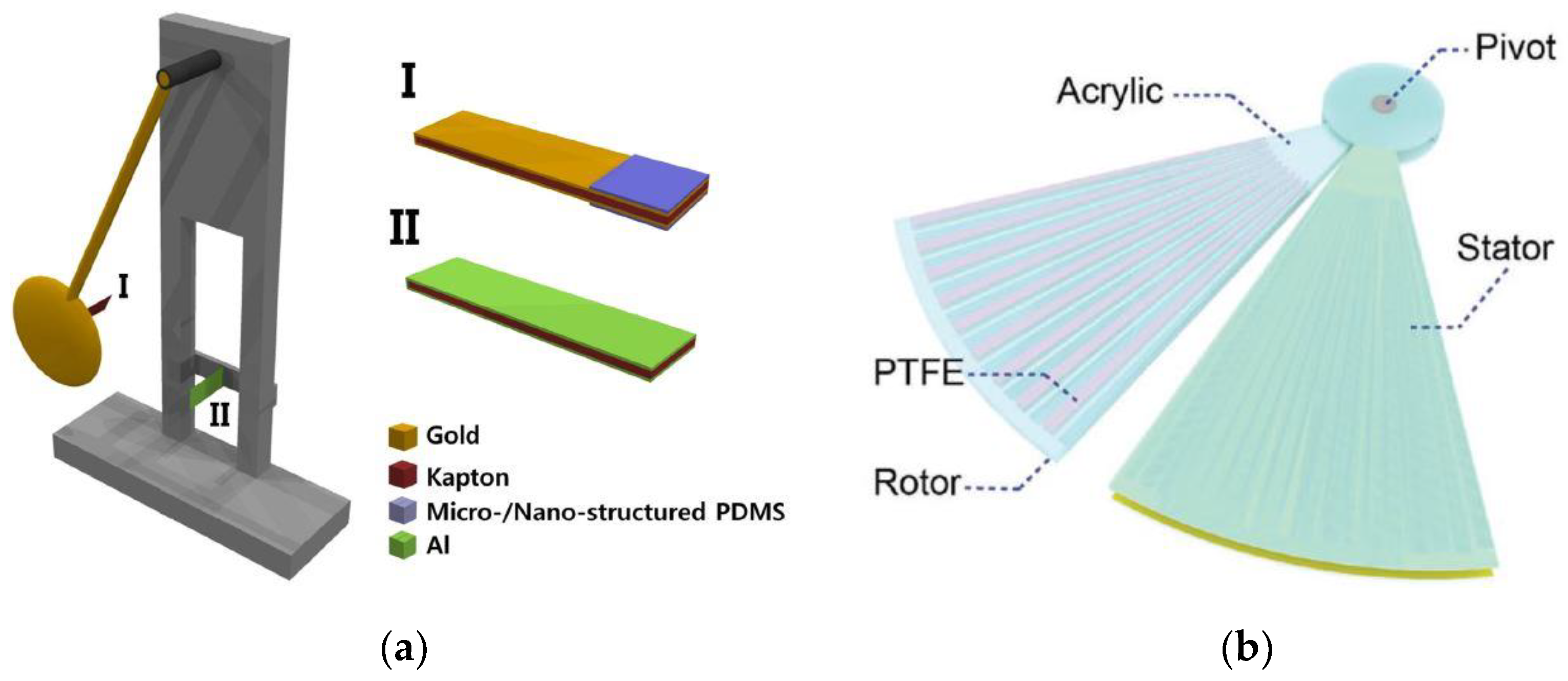 Pendulum Energy Harvesters: A Review