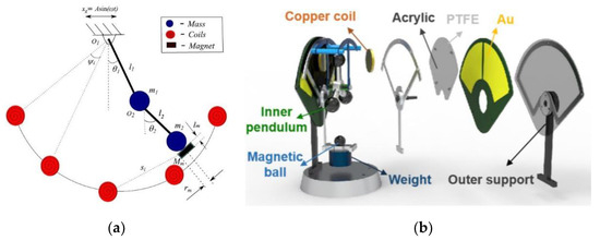 Pendulum Energy Harvesters: A Review