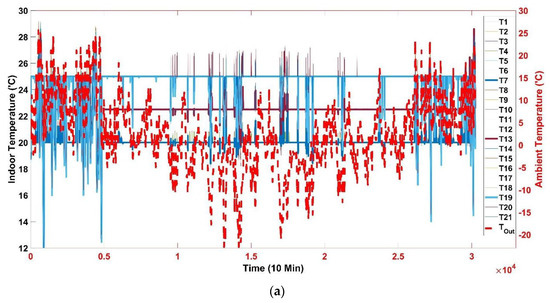How Multi-Criterion Optimized Control Methods Improve Effectiveness of ...