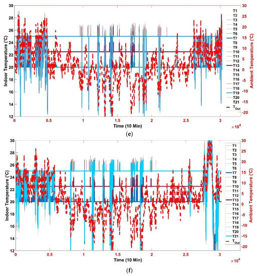 How Multi-Criterion Optimized Control Methods Improve Effectiveness of ...