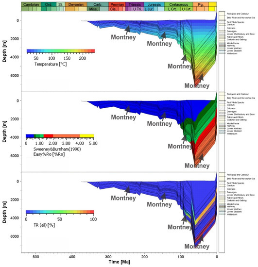 Geology and Geochemistry of the Hydrocarbon Compositional Changes in ...