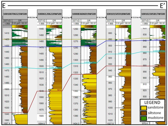 Geology and Geochemistry of the Hydrocarbon Compositional Changes in ...