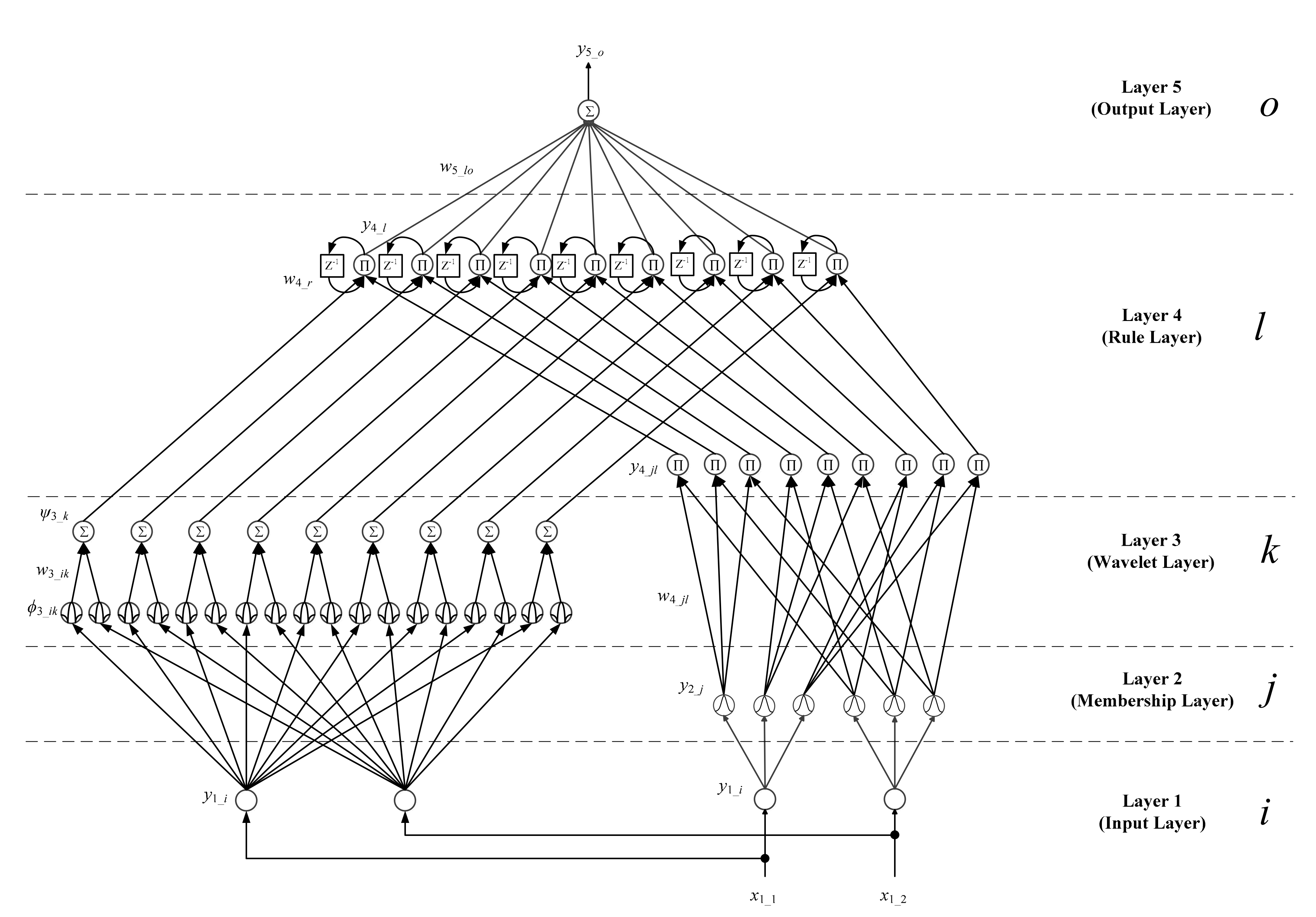 Recurrent Wavelet Fuzzy Neural Network-Based Reference Compensation Current Control Strategy for ...