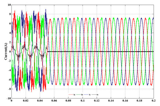 Recurrent Wavelet Fuzzy Neural Network-Based Reference Compensation ...