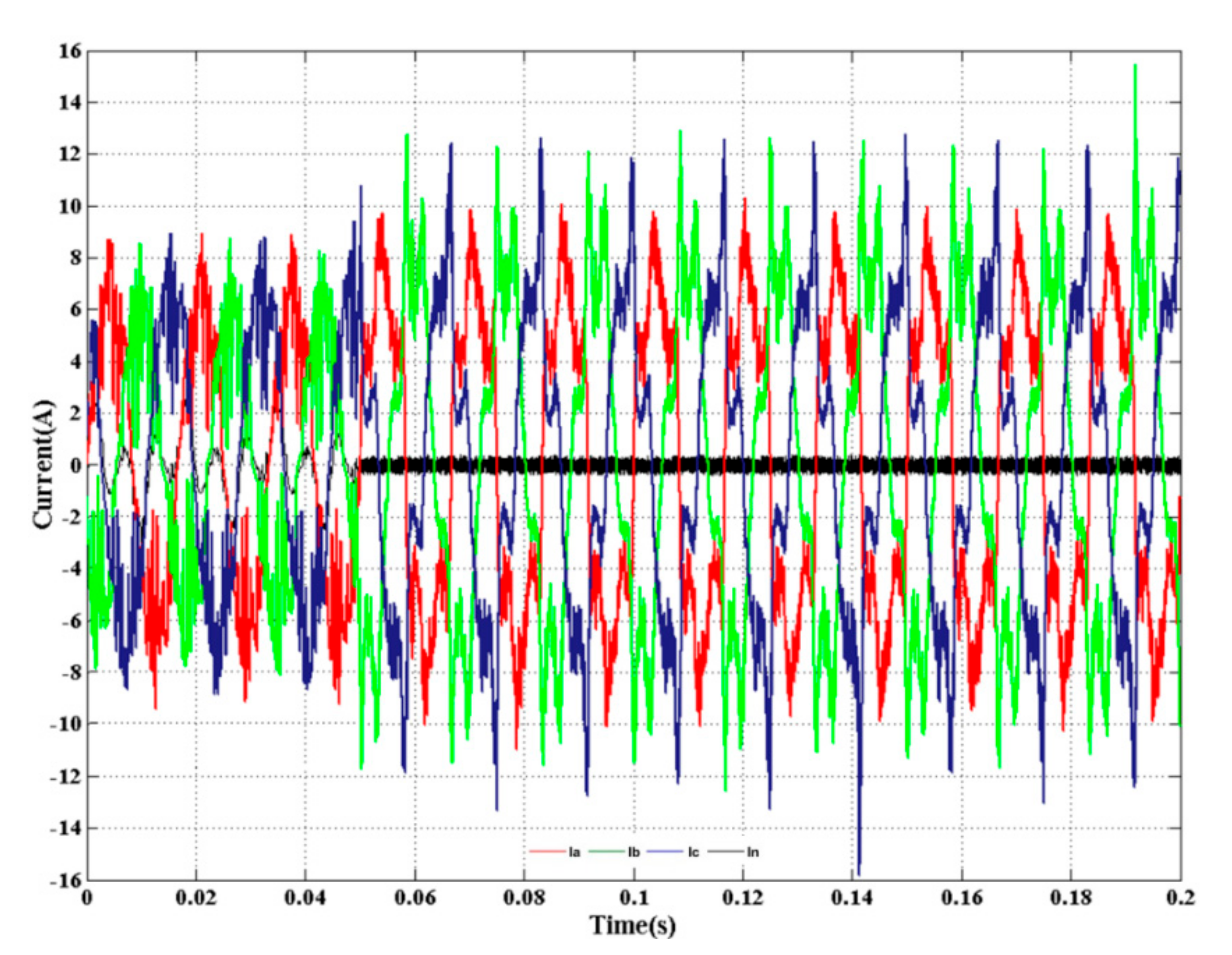 Recurrent Wavelet Fuzzy Neural Network Based Reference Compensation Current Control Strategy For