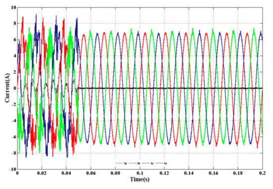Recurrent Wavelet Fuzzy Neural Network-Based Reference Compensation ...