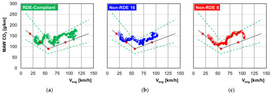 Analysis of the Exhaust Emissions of Hybrid Vehicles for the Current ...