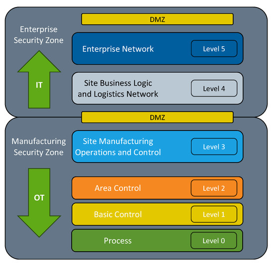 Survey of Cybersecurity Governance, Threats, and Countermeasures for ...