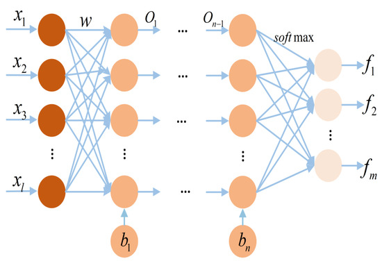 Artificial Neural Network for Fault Diagnosis of Solar Photovoltaic Systems: A Survey