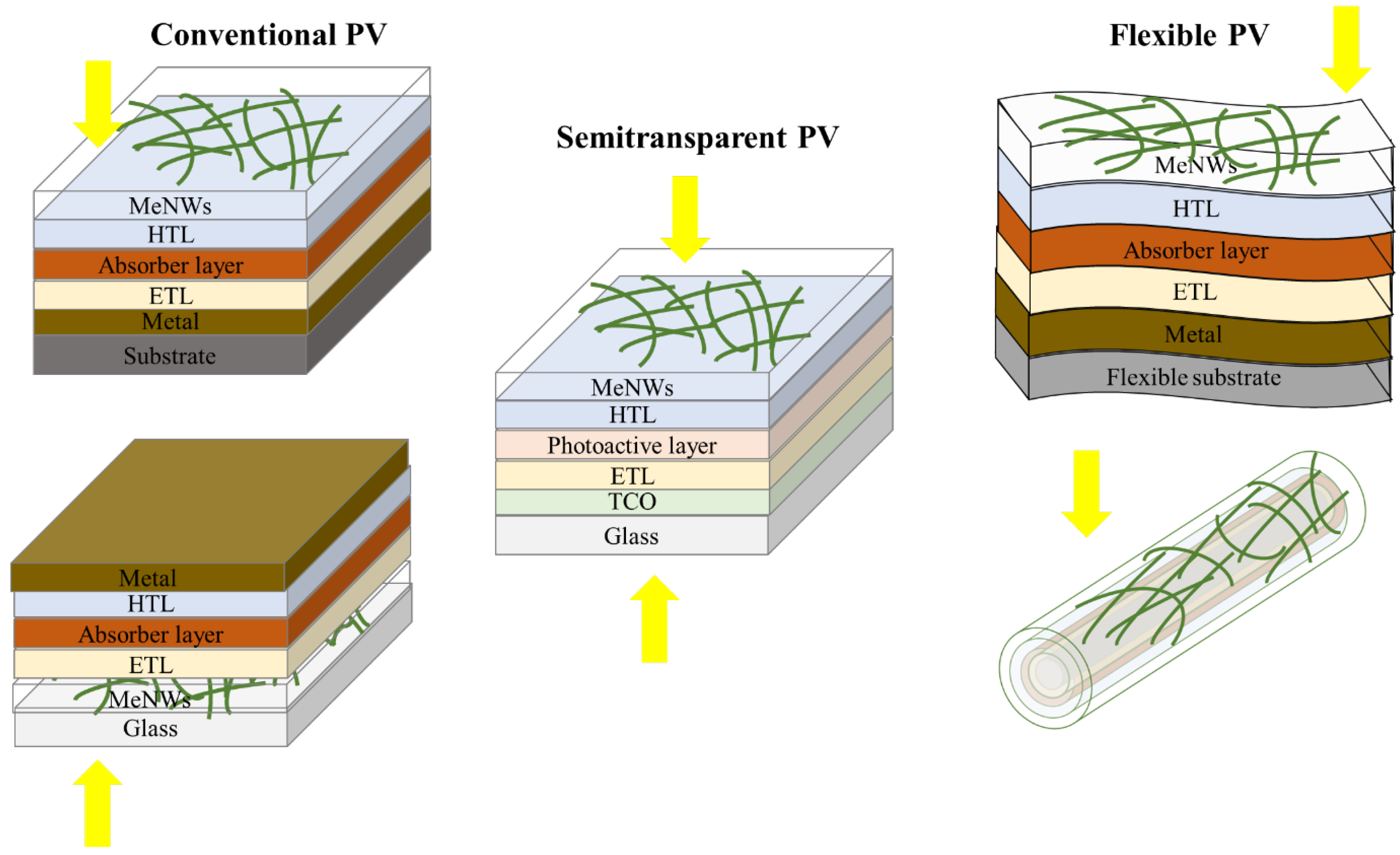 Recent Progress in Transparent Conductive Materials for Photovoltaics