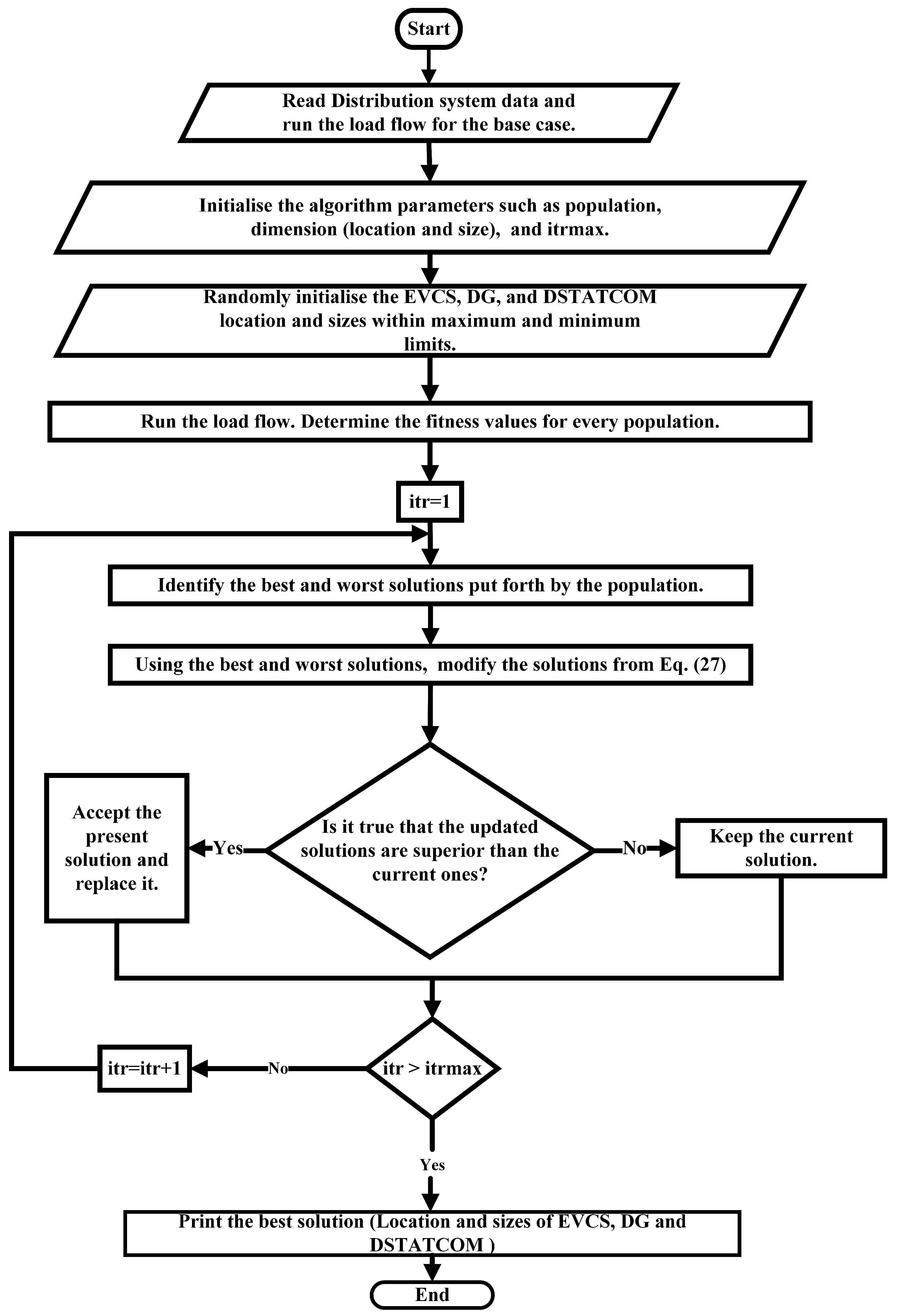 Fuzzy-Based Simultaneous Optimal Placement of Electric Vehicle Charging Stations, Distributed ...