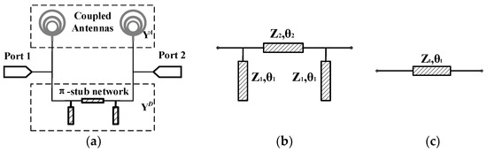 Energies | Free Full-Text | A 5.8 GHz π-Stub Decoupling Network for ...