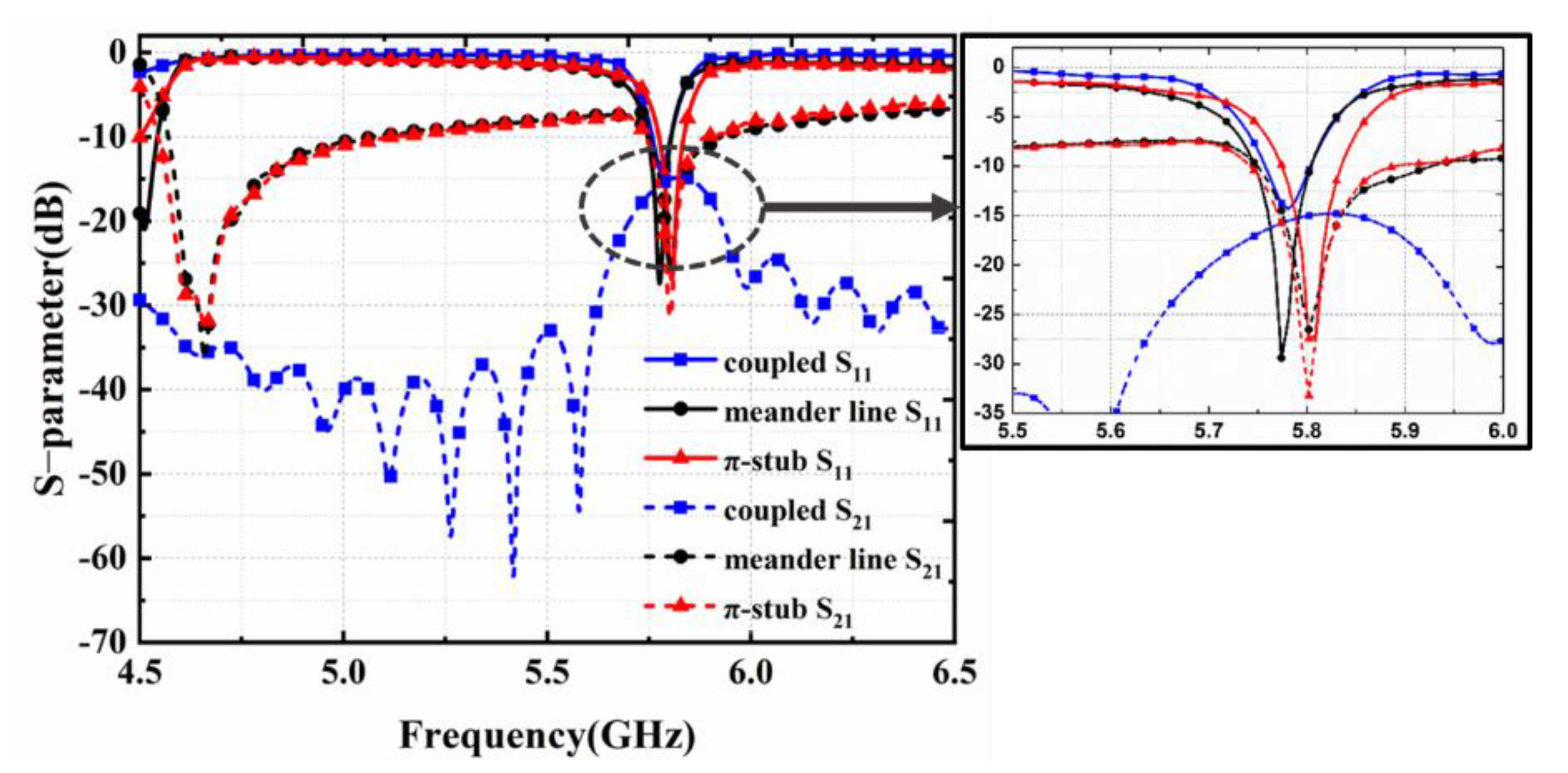 A 5.8 GHz π-Stub Decoupling Network for Receiving Antenna Arrays in ...