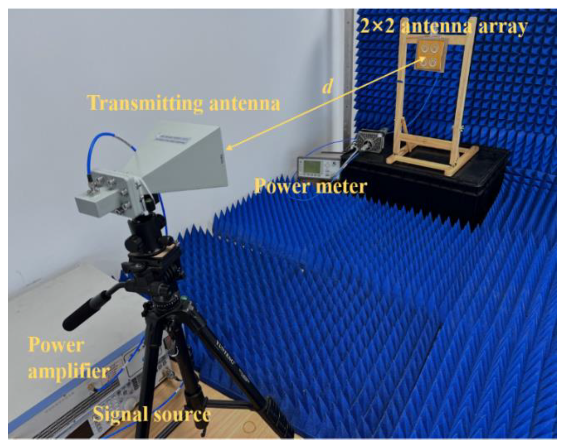 A 5.8 GHz π-Stub Decoupling Network for Receiving Antenna Arrays in ...