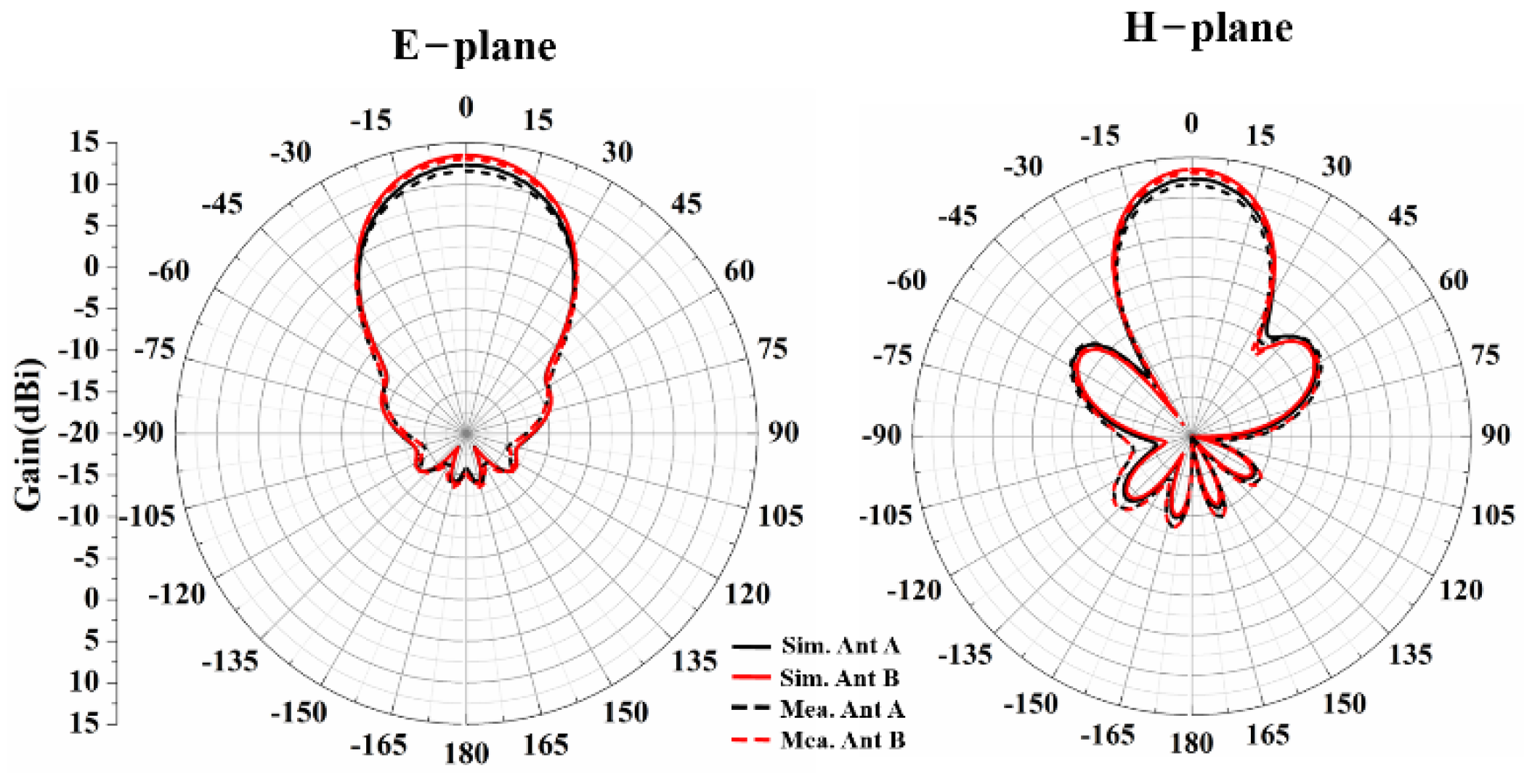 Energies | Free Full-Text | A 5.8 GHz π-Stub Decoupling Network for ...