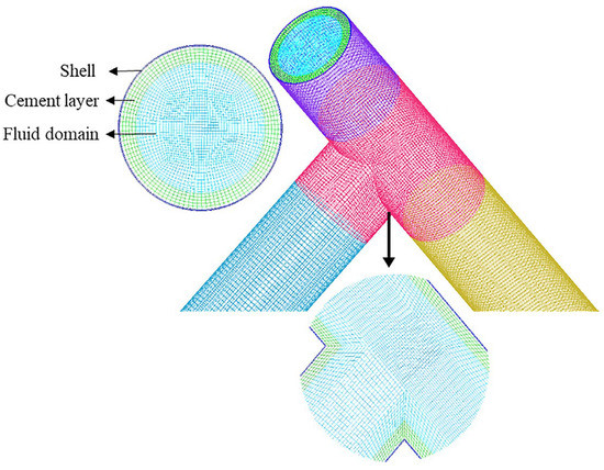 Numerical Study on Particulate Fouling Characteristics of Flue with a ...
