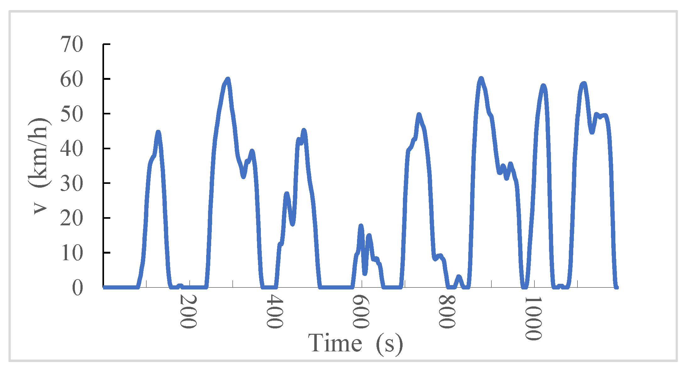 Development Method for the Driving Cycle of Electric Vehicles