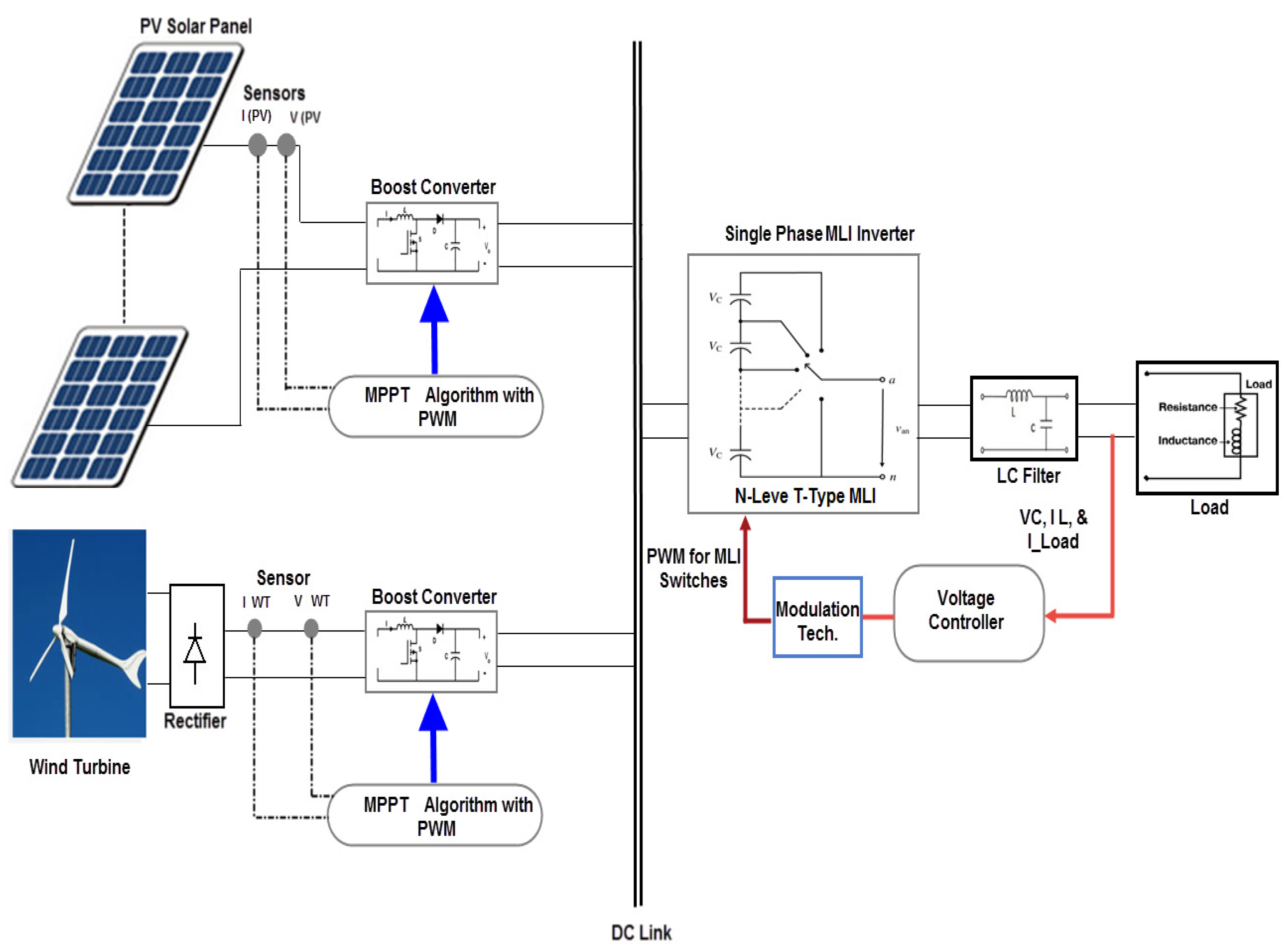 Energies | Free Full-Text | Single Phase T-Type Multilevel Inverters for Renewable Energy ...