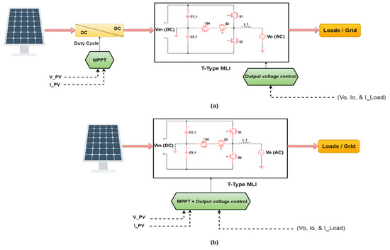 Single Phase T-Type Multilevel Inverters for Renewable Energy Systems ...