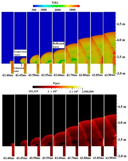 Numerical Simulation of the Influence of Hydrogen Concentration on Detonation Diffraction Mechanism