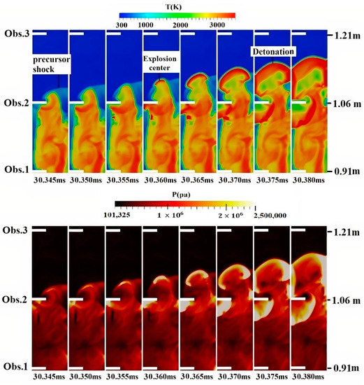 Numerical Simulation of the Influence of Hydrogen Concentration on Detonation Diffraction Mechanism