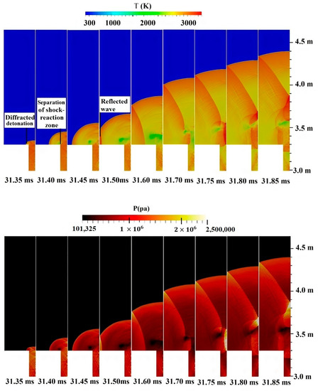 Numerical Simulation of the Influence of Hydrogen Concentration on Detonation Diffraction Mechanism
