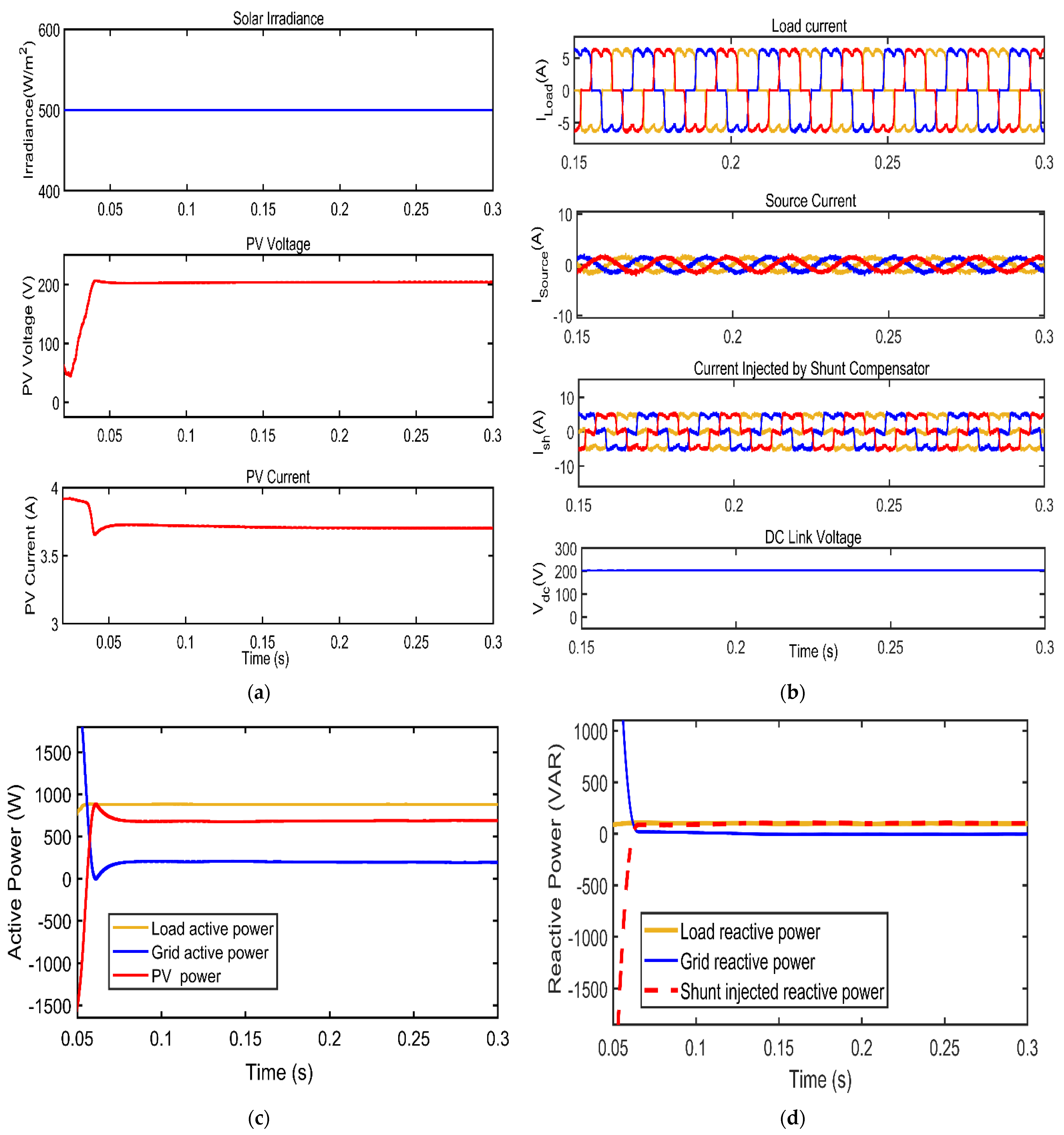 Energies | Free Full-Text | Reduced Sensor Based Control of PV-DSTATCOM with Switch Current ...