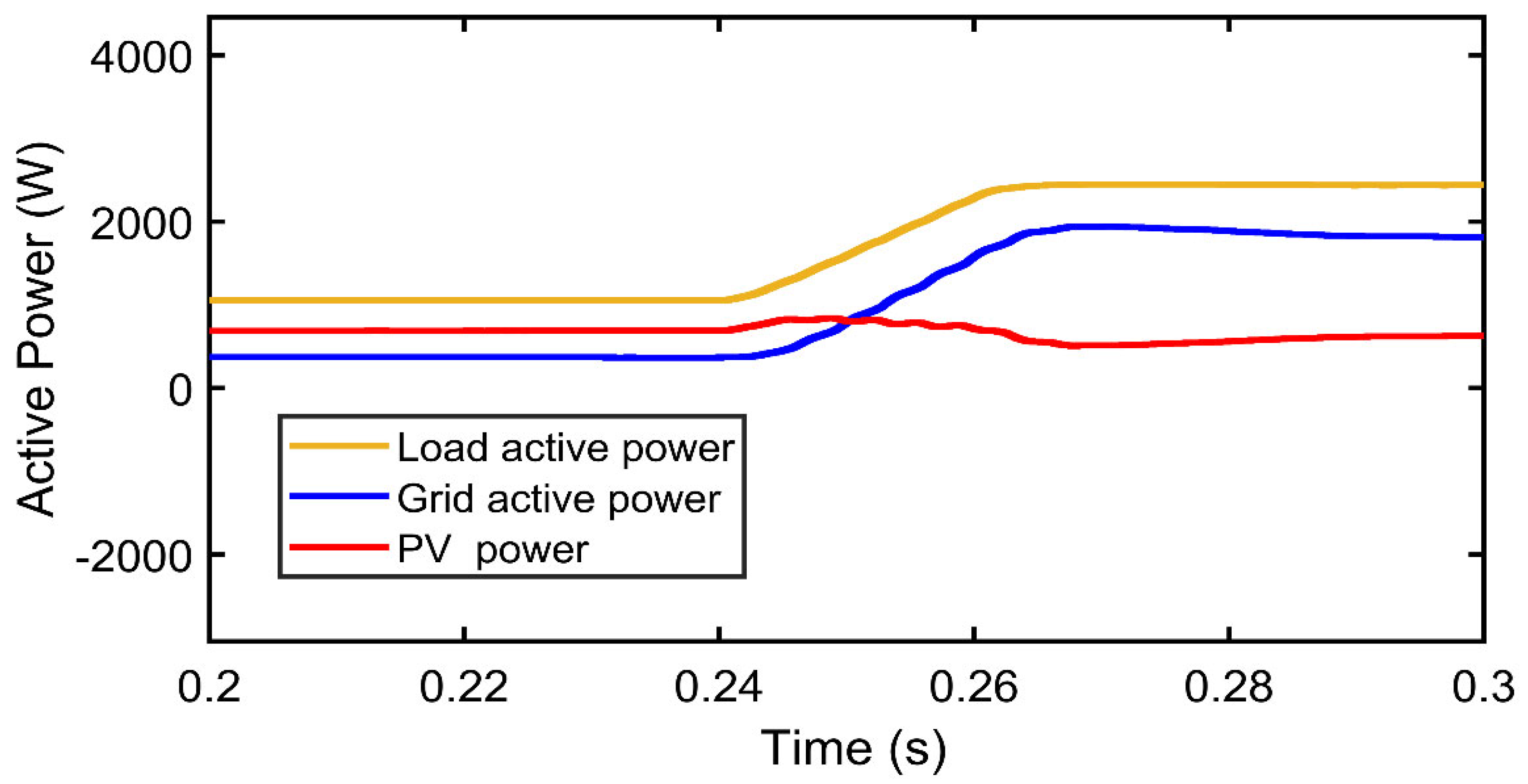 Energies | Free Full-Text | Reduced Sensor Based Control of PV-DSTATCOM with Switch Current ...