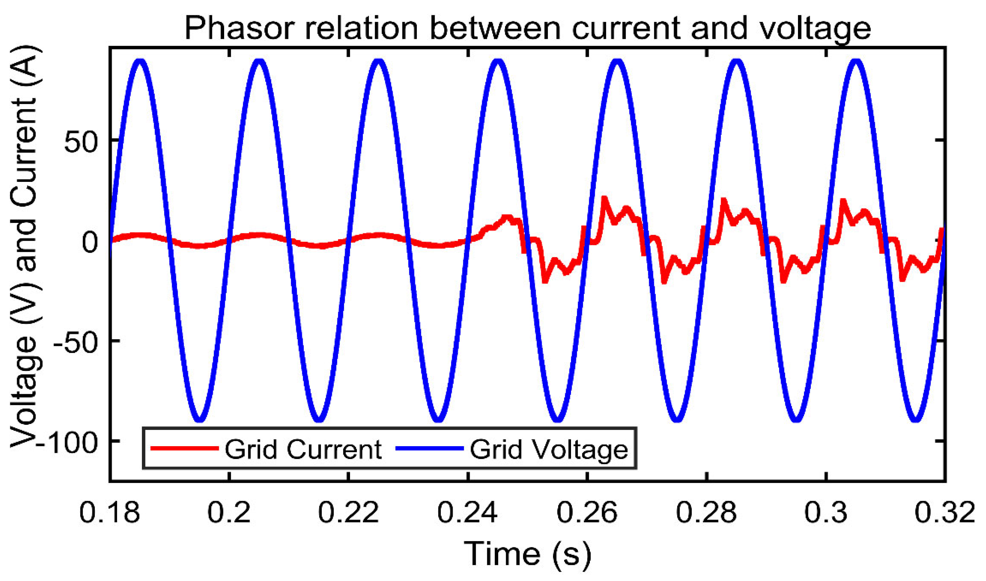 Energies | Free Full-Text | Reduced Sensor Based Control of PV-DSTATCOM with Switch Current ...