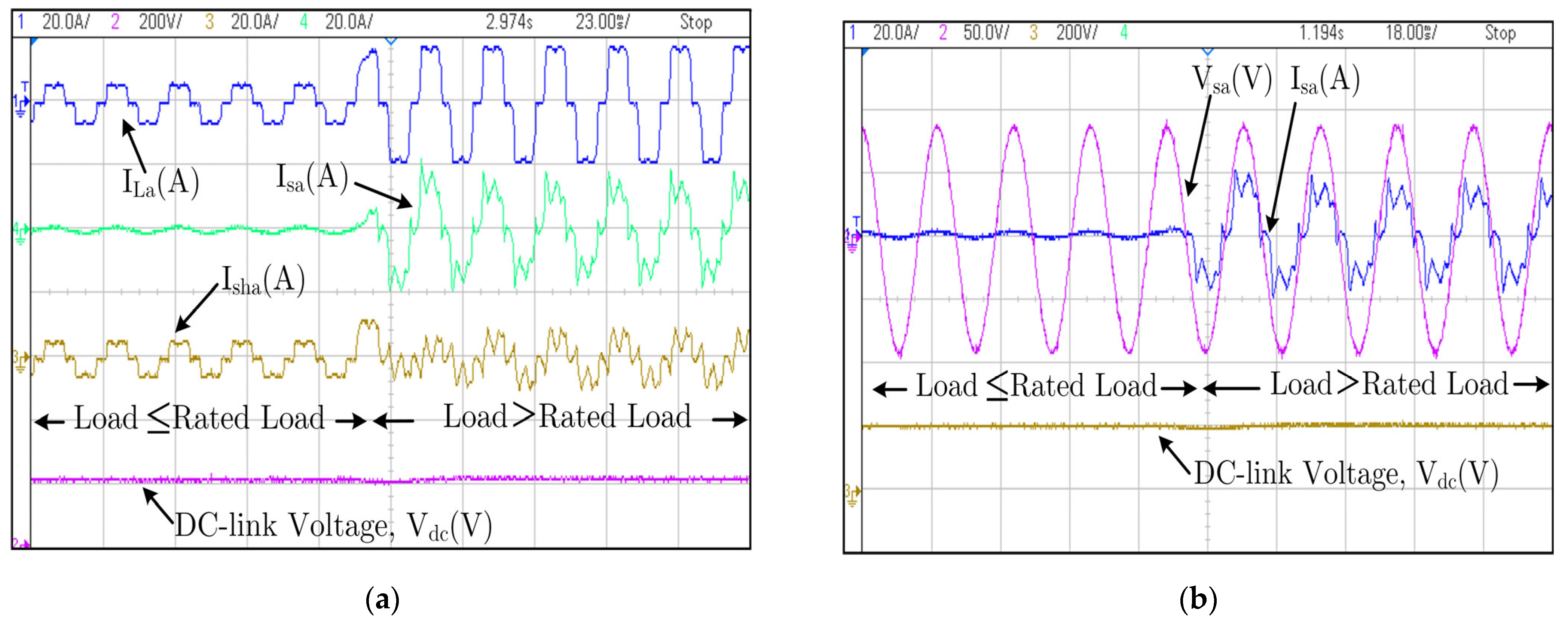 Energies Free Full Text Reduced Sensor Based Control Of Pv Dstatcom