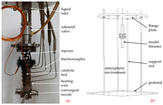 Experimental Study on the Catalytic Ignition Characteristics of a Dual ...