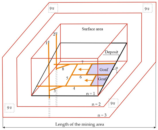 Access to Deposits as a Stage of Mining Works