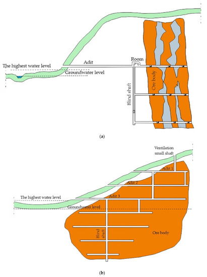 Access to Deposits as a Stage of Mining Works