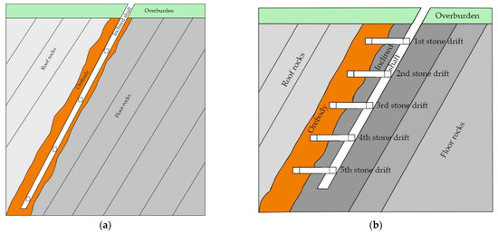 Access to Deposits as a Stage of Mining Works