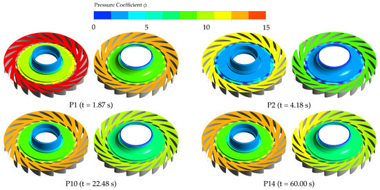 Flow-Induced Vibration of Non-Rotating Structures of a High-Head Pump ...
