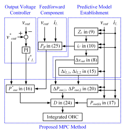 Dynamic Characteristic Improvement of Integrated On-Board Charger Using ...
