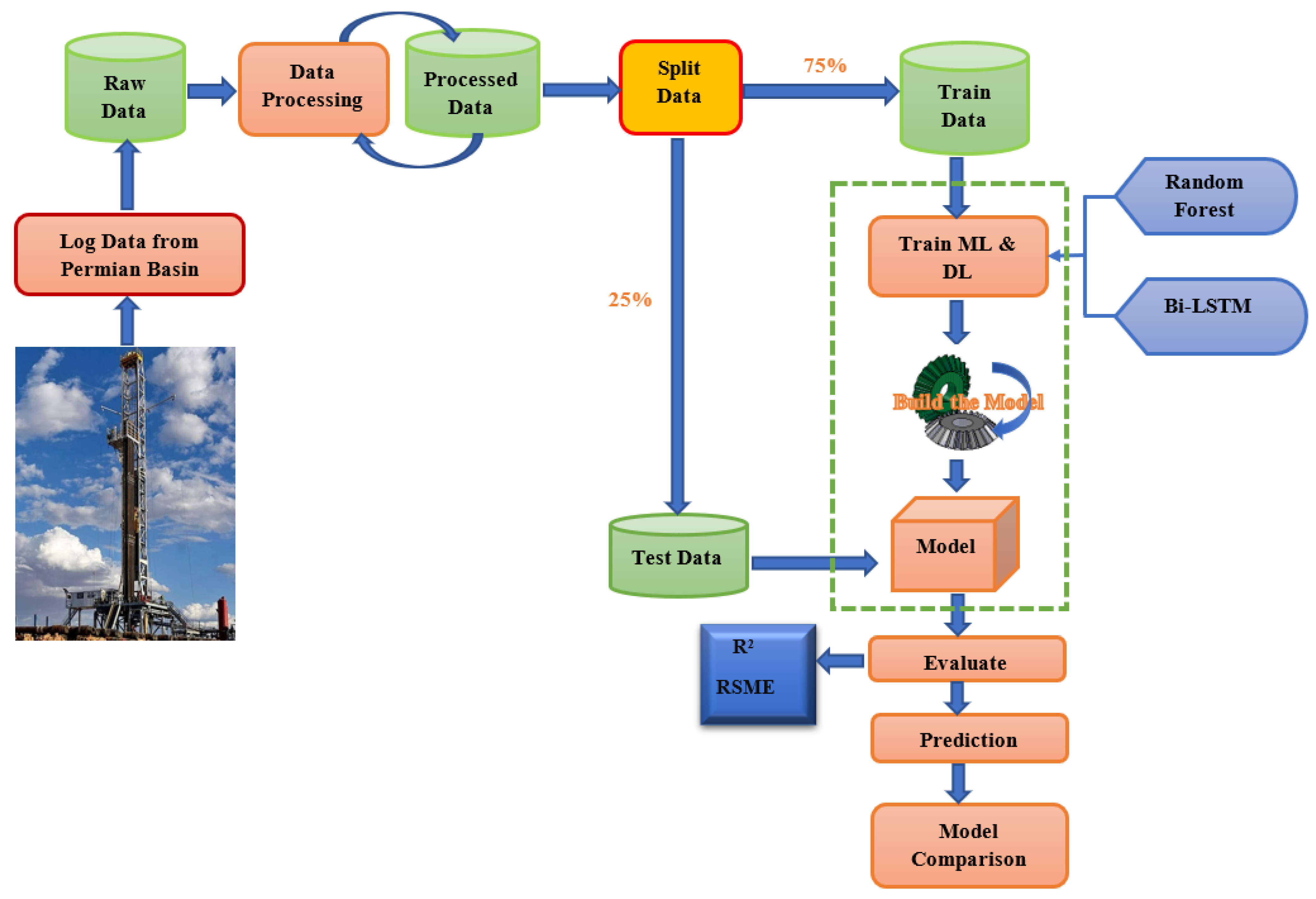 Artificial Intelligence Model in Predicting Geomechanical Properties ...