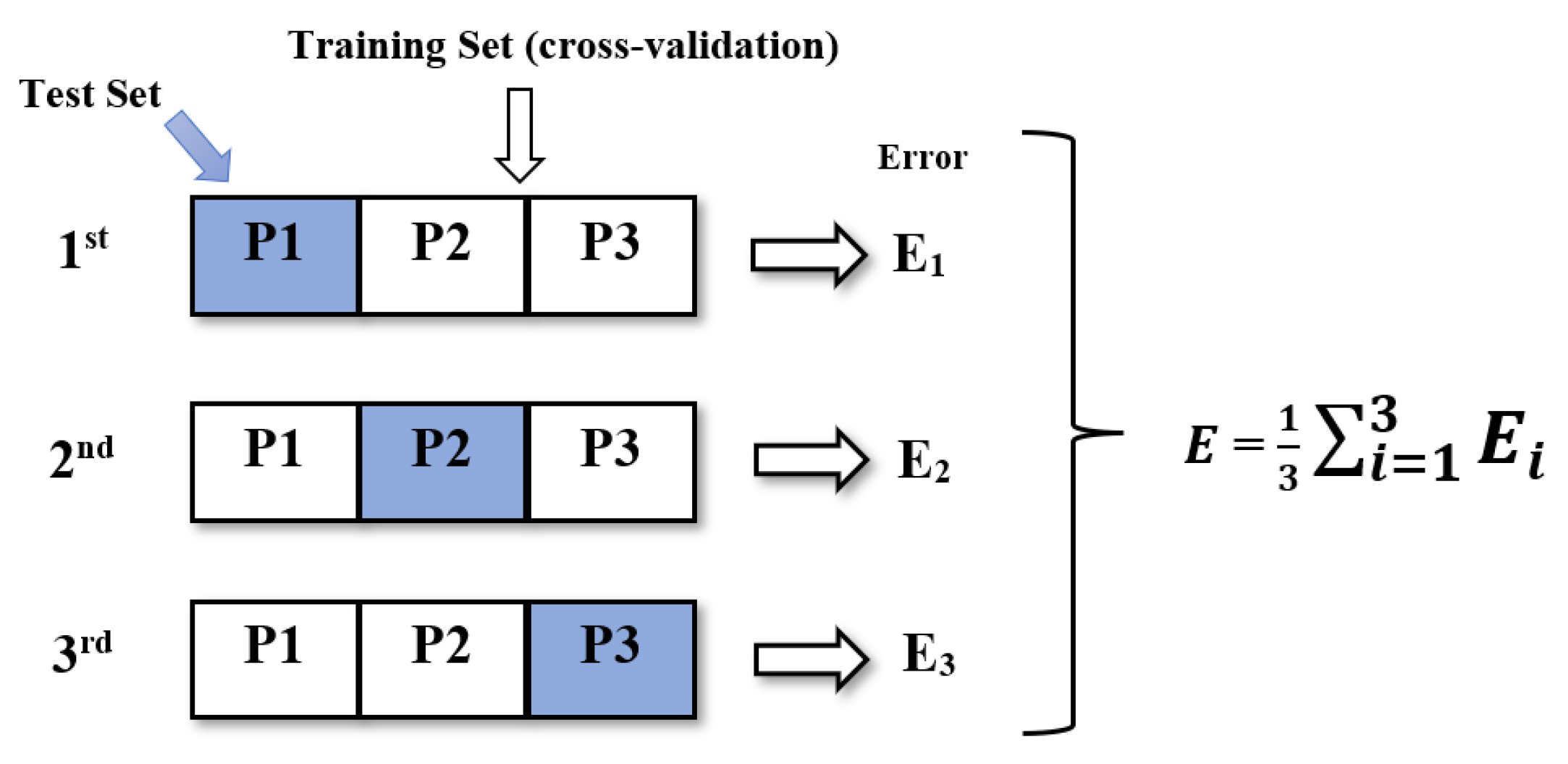Artificial Intelligence Model in Predicting Geomechanical Properties ...