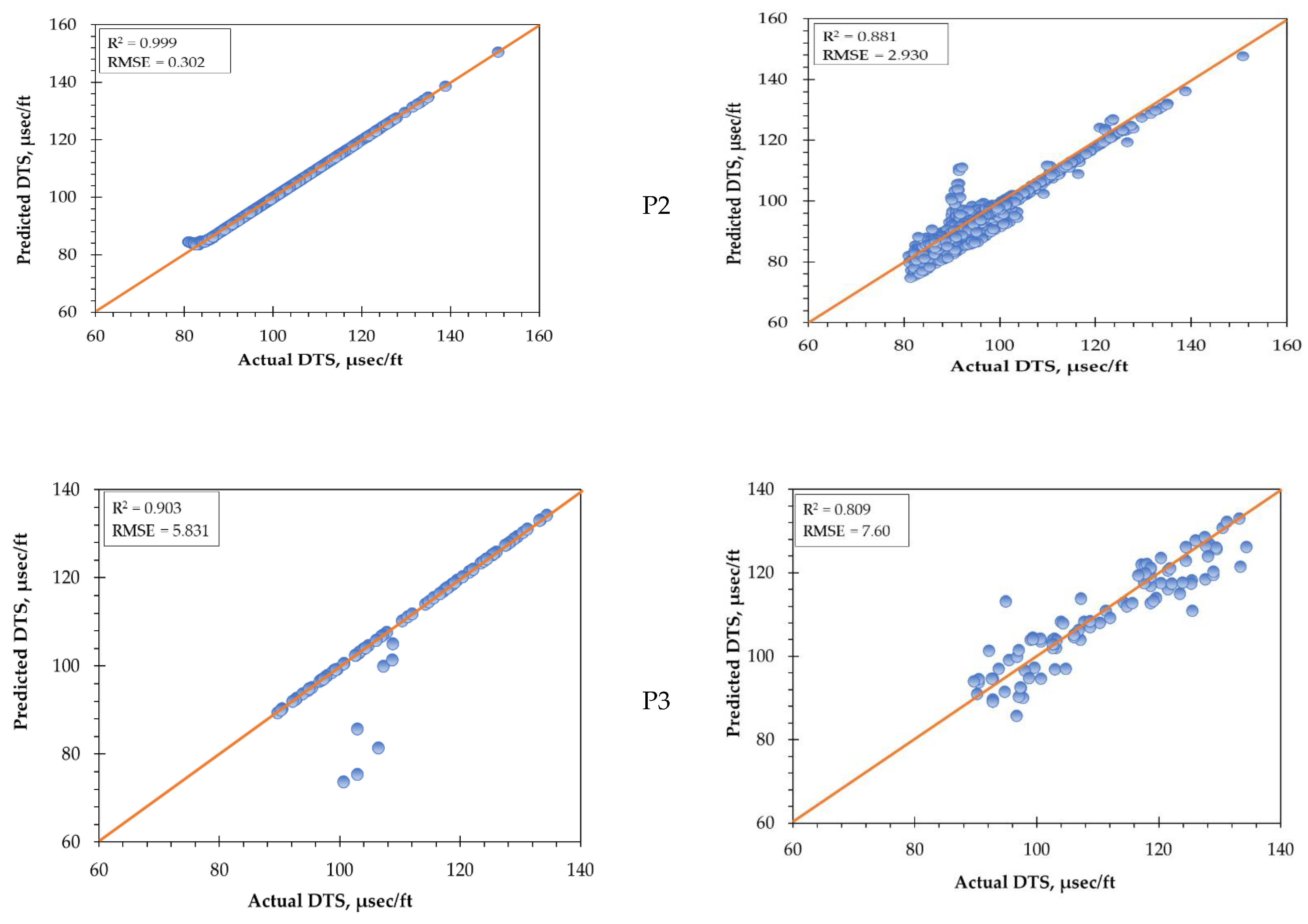 Artificial Intelligence Model in Predicting Geomechanical Properties ...