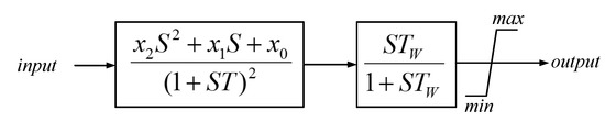 Power System Stability Enhancement Using Robust FACTS-Based Stabilizer Designed by a Hybrid ...