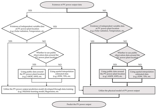 Energies | Free Full-Text | Application of Technology to Develop a ...