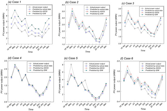Energies | Free Full-Text | Application of Technology to Develop a ...