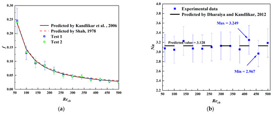 Experimental Study on Flow Boiling Characteristics in Continuous and Segmented Microchannels ...