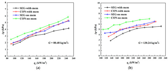 Experimental Study on Flow Boiling Characteristics in Continuous and Segmented Microchannels ...