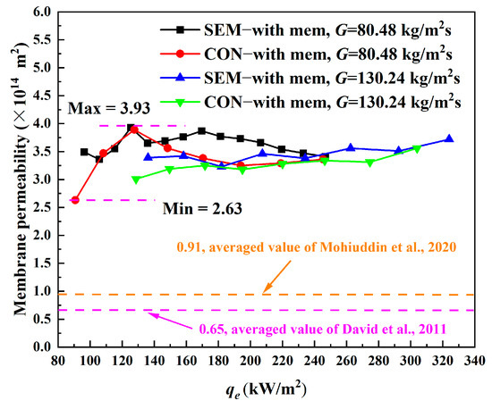 Experimental Study on Flow Boiling Characteristics in Continuous and Segmented Microchannels ...