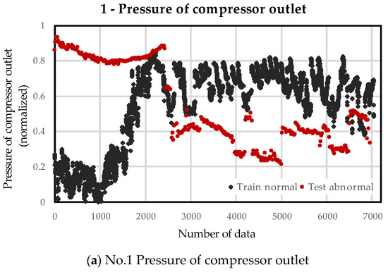 Hyperparameter Tuning Of Oc Svm For Industrial Gas Turbine Anomaly Detection