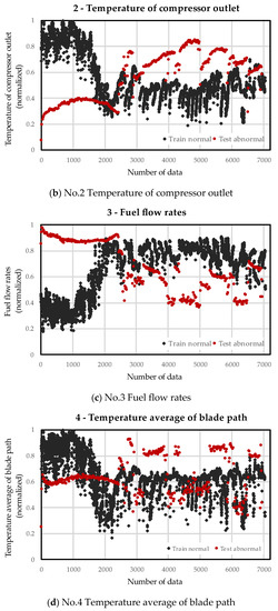 Hyperparameter Tuning of OC-SVM for Industrial Gas Turbine Anomaly ...