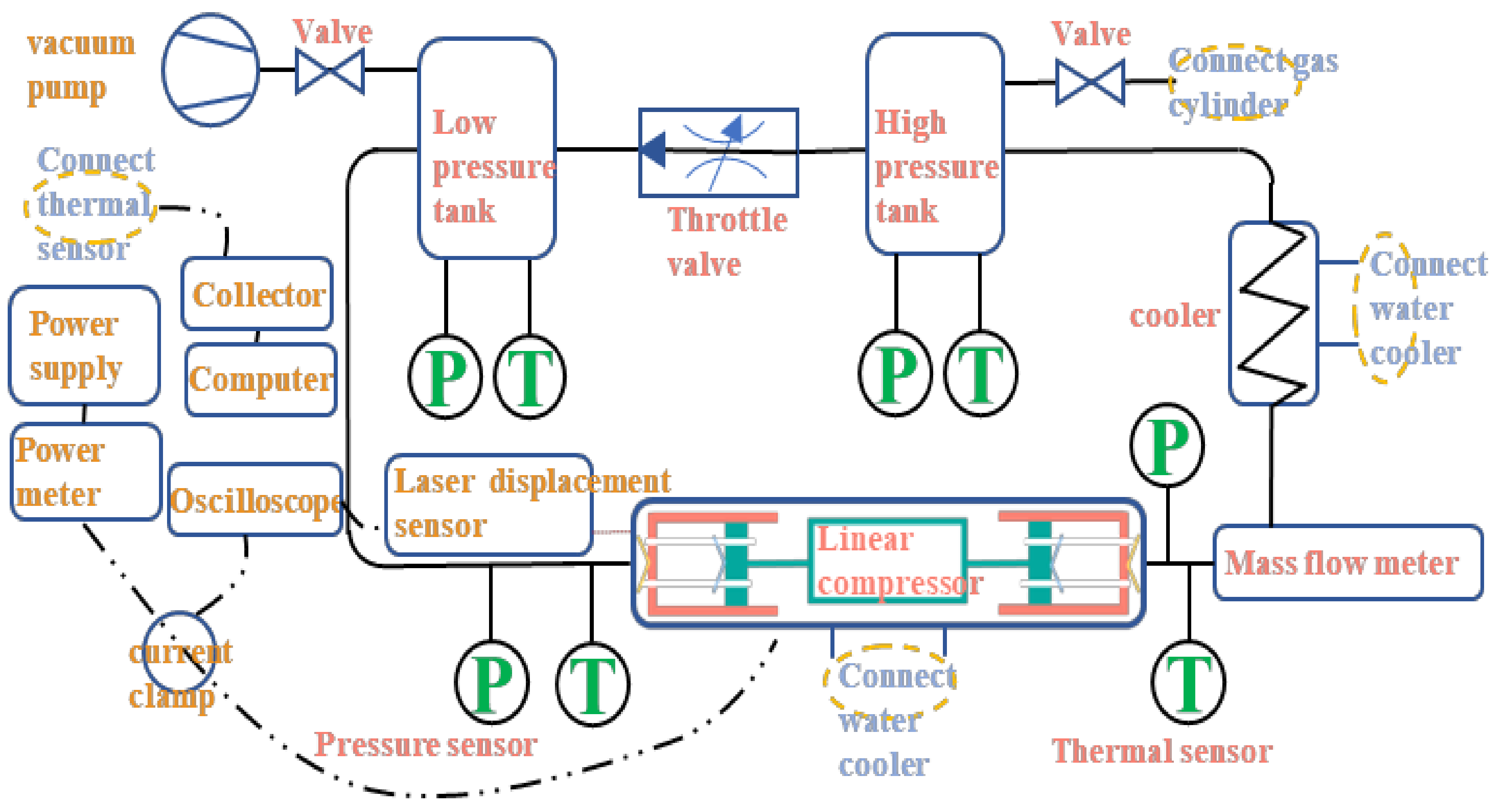 Theoretical and Experimental Investigation on Comparing the Efficiency ...