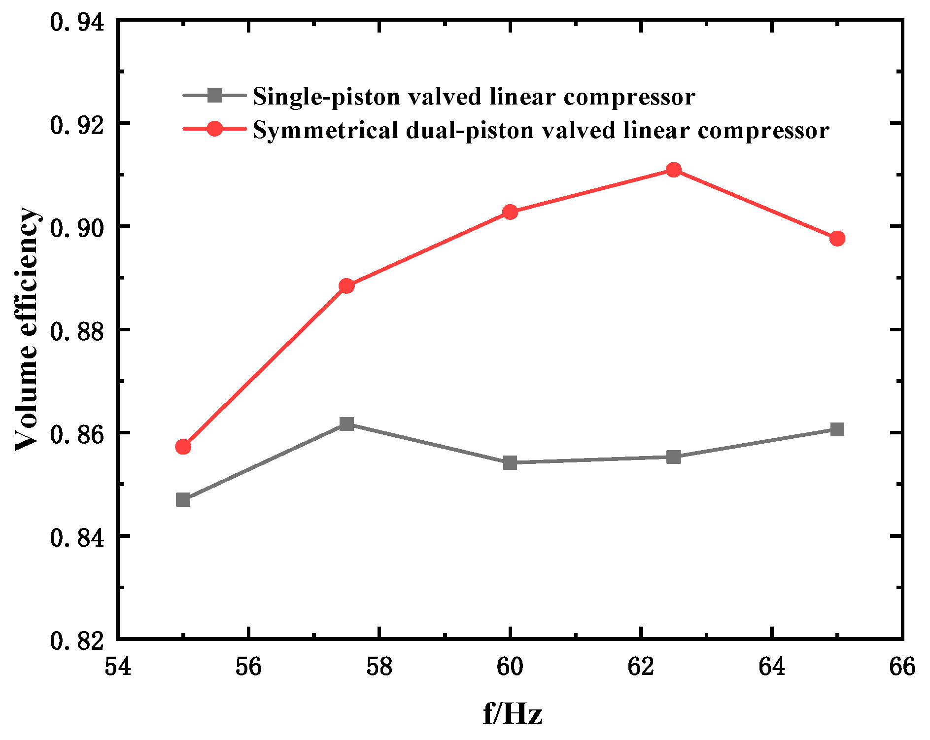 Theoretical and Experimental Investigation on Comparing the Efficiency ...