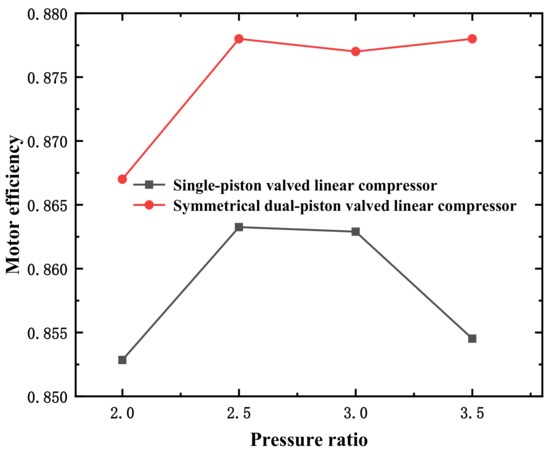 Theoretical and Experimental Investigation on Comparing the Efficiency ...